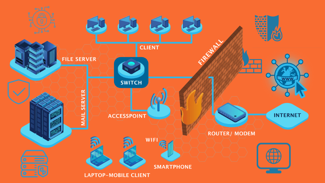 Open Source Firewall OPNsense für Unternehmen